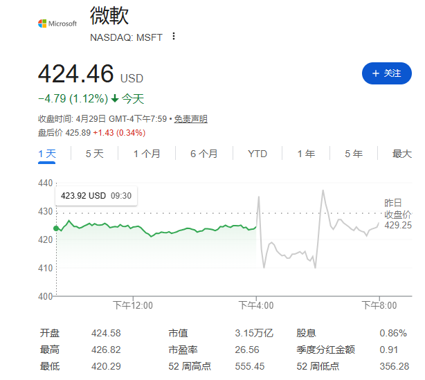Microsoft Calls: AI Revenue Doubles Year-over-Year, Hardware Price ...